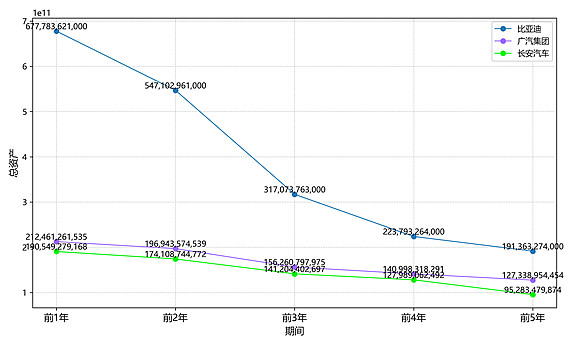 比亚迪（002594）- 投资分析报告 报告日期： 2025-07-12 本报告基于公开财报及行业数据，不构成任何投资建议。股市有风险，决策需谨慎。1 公司简介... - 雪球