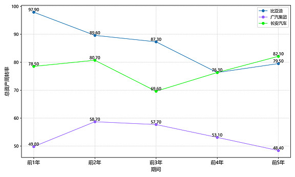 比亚迪（002594）- 投资分析报告 报告日期： 2025-07-12 本报告基于公开财报及行业数据，不构成任何投资建议。股市有风险，决策需谨慎。1 公司简介... - 雪球