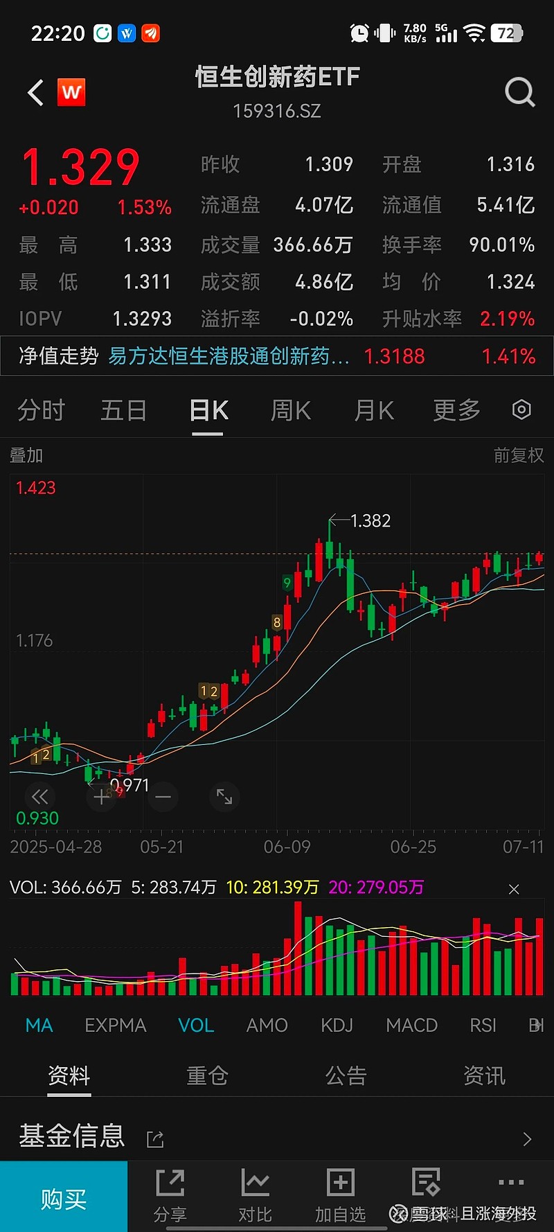 CXO含量两极分化的ETF，将在九月分道扬镳 昨天港股的一大看点就是创新药+大金融。大金融最近说挺多了，来说说 港股创新药 。其实今年以来， 港股创新药 的表现主要是... - 雪球