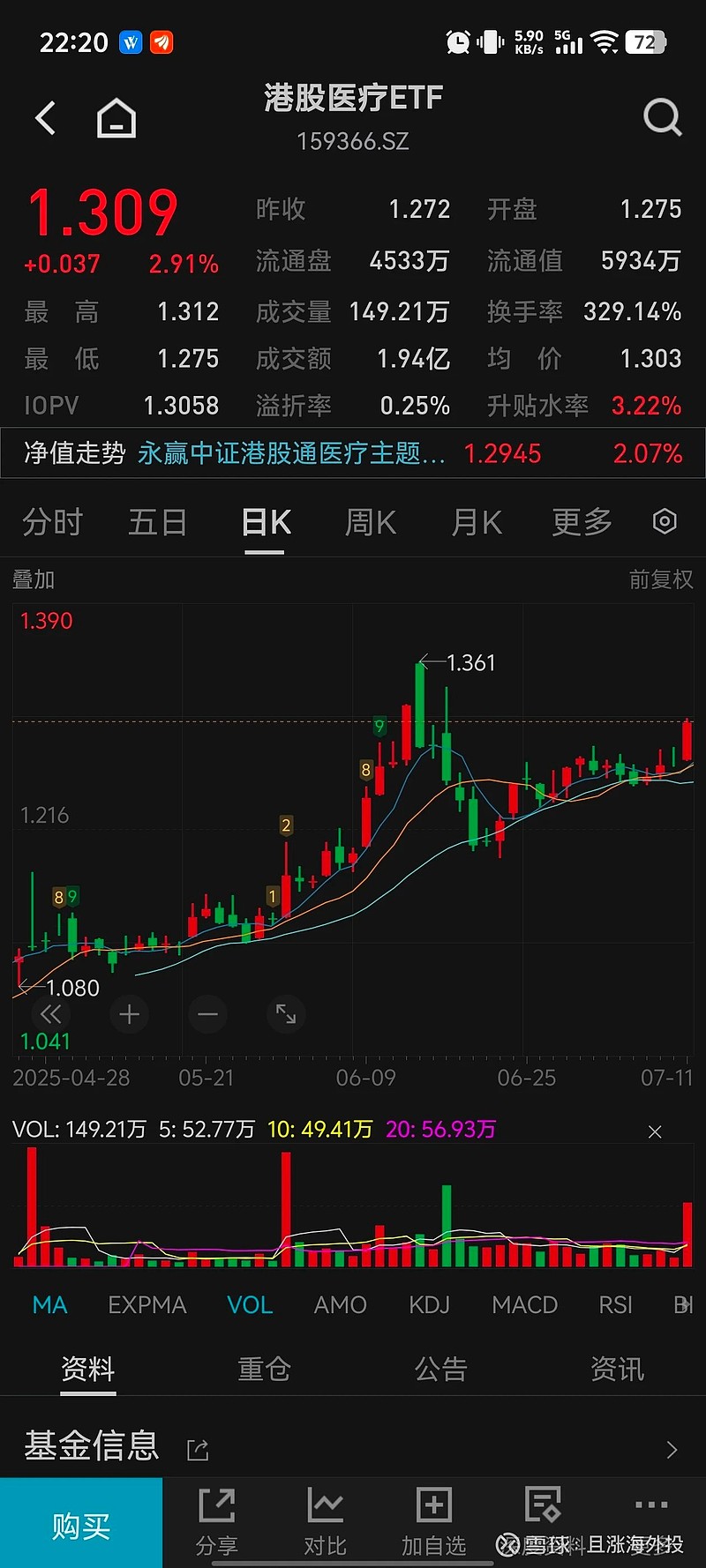 CXO含量两极分化的ETF，将在九月分道扬镳 昨天港股的一大看点就是创新药+大金融。大金融最近说挺多了，来说说 港股创新药 。其实今年以来， 港股创新药 的表现主要是... - 雪球