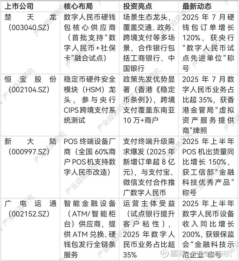 数据资产 RDA/RWA 投资逻辑分析 【主要内容】 本文主要分析了 A股 市场中与数据资产相关的投资逻辑，涵盖了数据资产入表、RDA（真实数据资产）、RWA（... - 雪球