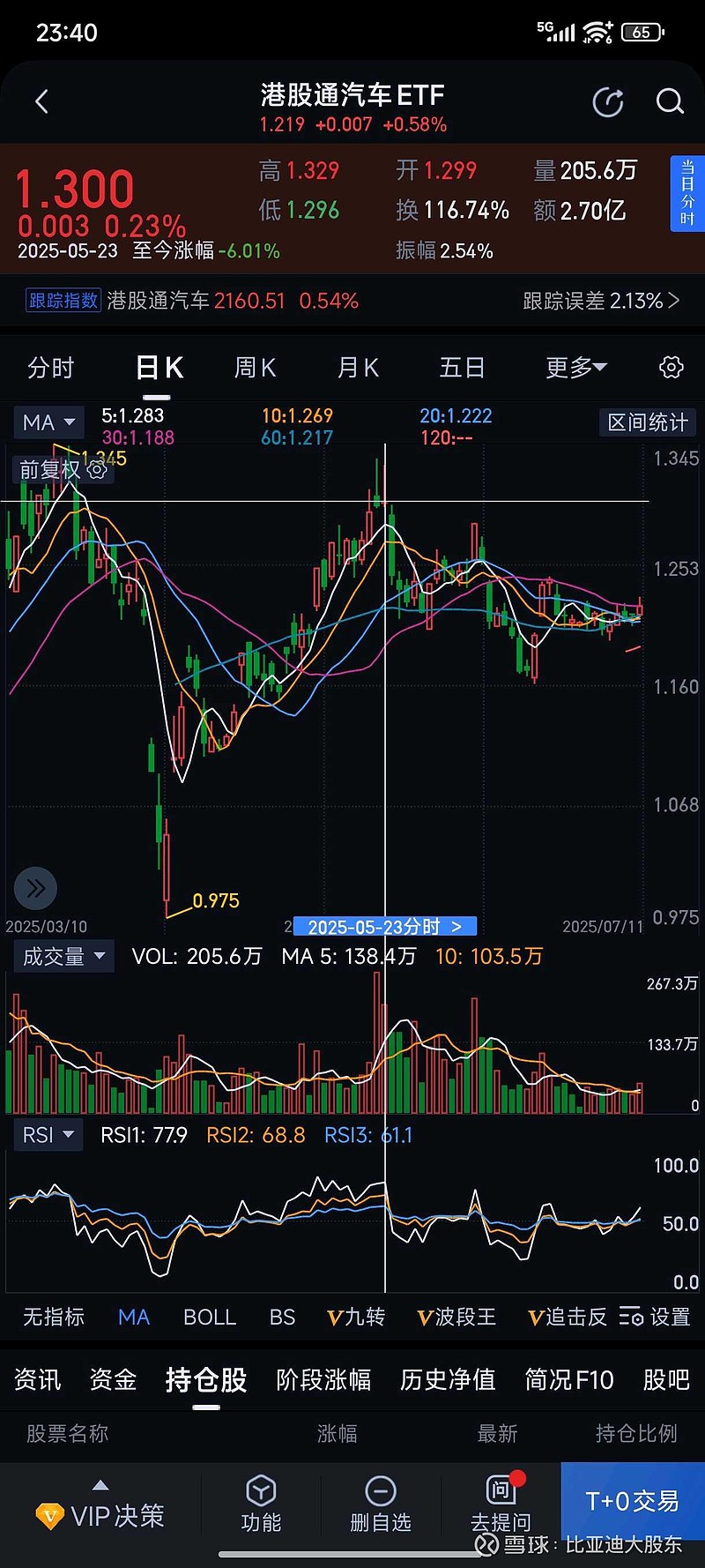 $比亚迪(SZ002594)$ $比亚迪股份(01211)$当泰坦尼克号游轮撞上冰山快沉没的时候，除了船长把自己关在机舱... - 雪球