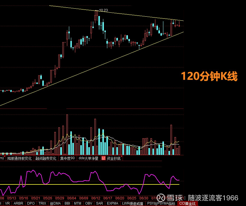 【千红】轻舟欲过万重山 $千红制药(SZ002550)$ $创新药(BK2526)$ 中国股市牛市来了，这是毋庸置疑的一个事实，那么，我们散户 ...