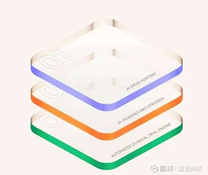 Formation Bio：从“卖工具”变身“AI 业主”，改写“十年十亿”药物定律 2025 年3月，盛景率先提出 AI RaaS ...