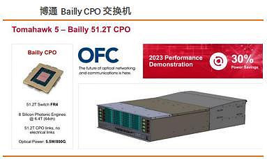 新易盛业绩爆裂，算力再超预期！CPO深度拆解（附国内核心企业） 昨晚，光模块龙头 新易盛 发布业绩预告：上半年净利润同比预增328%-385%，其中Q2净利润环比增长35.22%-67... - 雪球