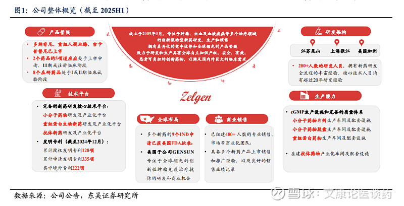 【东吴医药】泽璟制药：创新进入收获期，ZG006及ZG005均有望成为BIC 投资要点 ZG006（CD3/DLL3/DLL3）疗效数据优异 ...