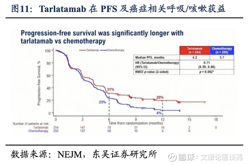 【东吴医药】泽璟制药：创新进入收获期，ZG006及ZG005均有望成为BIC 投资要点 ZG006（CD3/DLL3/DLL3）疗效数据优异 ...