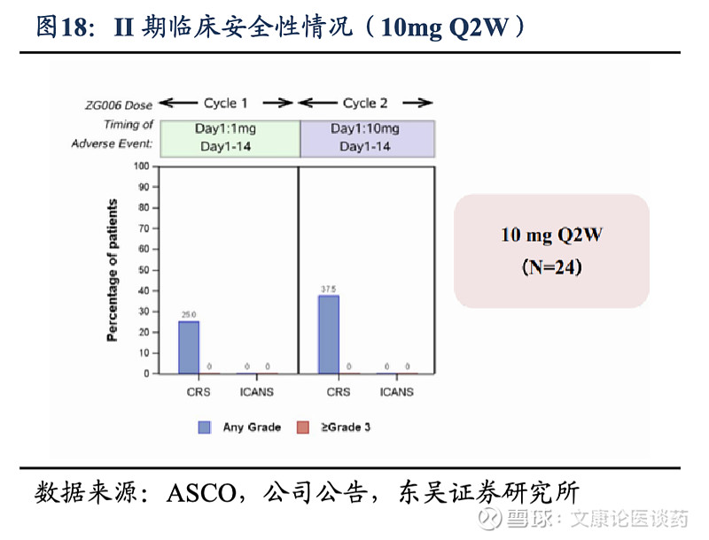 【东吴医药】泽璟制药：创新进入收获期，ZG006及ZG005均有望成为BIC 投资要点 ZG006（CD3/DLL3/DLL3）疗效数据优异 ...