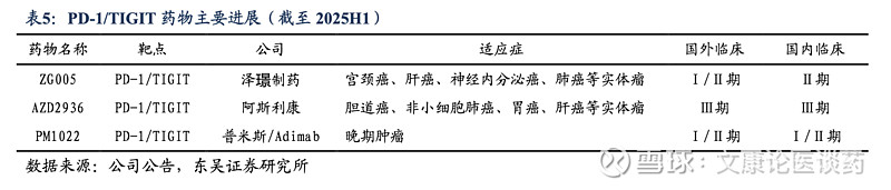 【东吴医药】泽璟制药：创新进入收获期，ZG006及ZG005均有望成为BIC 投资要点 ZG006（CD3/DLL3/DLL3）疗效数据优异 ...