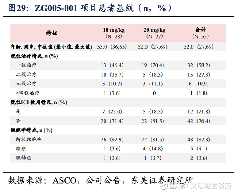 【东吴医药】泽璟制药：创新进入收获期，ZG006及ZG005均有望成为BIC 投资要点 ZG006（CD3/DLL3/DLL3）疗效数据优异，打造小细胞肺癌基石疗法。ZG006为结构新颖的 ...