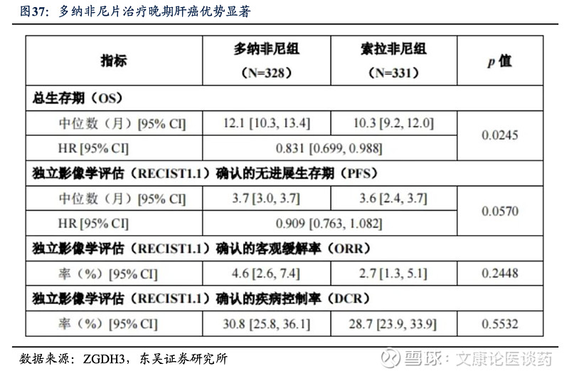【东吴医药】泽璟制药：创新进入收获期，ZG006及ZG005均有望成为BIC 投资要点 ZG006（CD3/DLL3/DLL3）疗效数据优异 ...