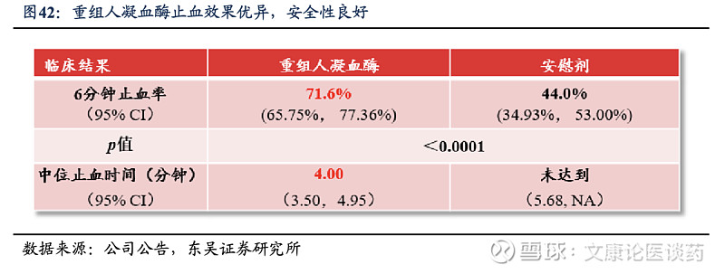 【东吴医药】泽璟制药：创新进入收获期，ZG006及ZG005均有望成为BIC 投资要点 ZG006（CD3/DLL3/DLL3）疗效数据优异，打造小细胞肺癌基石疗法。ZG006为结构新颖的 ...