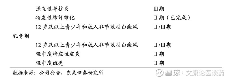 【东吴医药】泽璟制药：创新进入收获期，ZG006及ZG005均有望成为BIC 投资要点 ZG006（CD3/DLL3/DLL3）疗效数据优异，打造小细胞肺癌基石疗法。ZG006为结构新颖的 ...