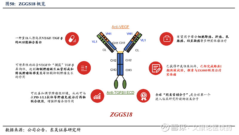 【东吴医药】泽璟制药：创新进入收获期，ZG006及ZG005均有望成为BIC 投资要点 ZG006（CD3/DLL3/DLL3）疗效数据优异 ...
