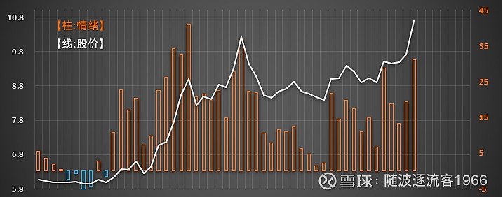 【情绪温热】千红还有潜力 $千红制药(SZ002550)$ $创新药(BK2526)$ 千红很给力，今天涨停了。由于涨停，加之成交量并不大 ...