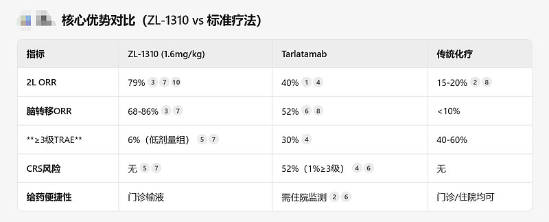 再鼎医药的正向关键变量——ZL-1310 价值投资的精髓是持续跟踪、发现并评估关键变量。也就是说价值投资并非买入后 “躺平”，而是通过对关键 ...