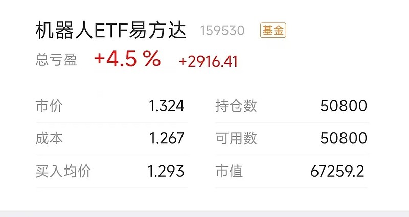 3500点，买什么更具性价比？我买了这只ETF 在文章《站稳3500点！接下来，有啥利空吗？》提到，当前国内外没有啥利空消息的，唯一担忧的是自“924行情”以来， 沪指... - 雪球