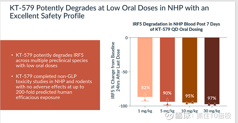 Kymera Therapeutics -小分子PROTAC颠覆自免市场 01公司简介 Kymera Therapeutics （NASDAQ ...