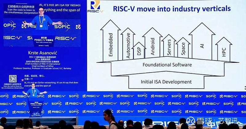 RISC-V之父Krste Asanović：RVA23落地在即，长指令将是未来方向 2025年7月17日，2025年RISC-V中国峰会正式 ...