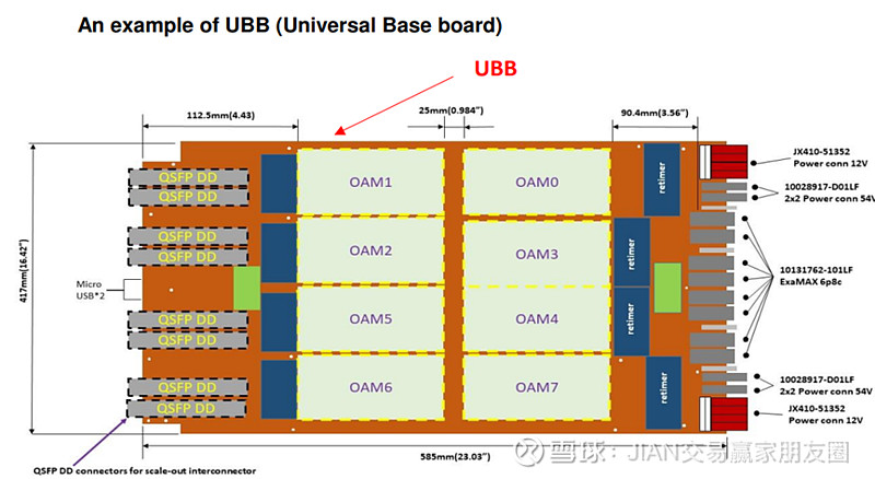 英伟达GB300：PCB增量环节及受益厂商梳理_转自：伏白的交易笔记_学习贴 （转自：伏白的交易笔记）本人在文中及后面适当加了一些难懂的名词的 ...