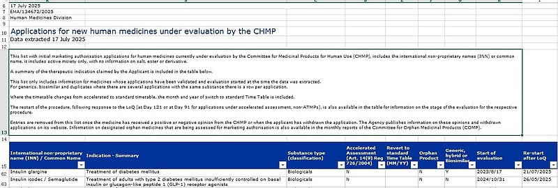 甘李药业胰岛素进军欧洲市场审评流程暂停后重新启动 $甘李药业(SH603087)$ $创新药(BK2526)$ $创新药ETF ...