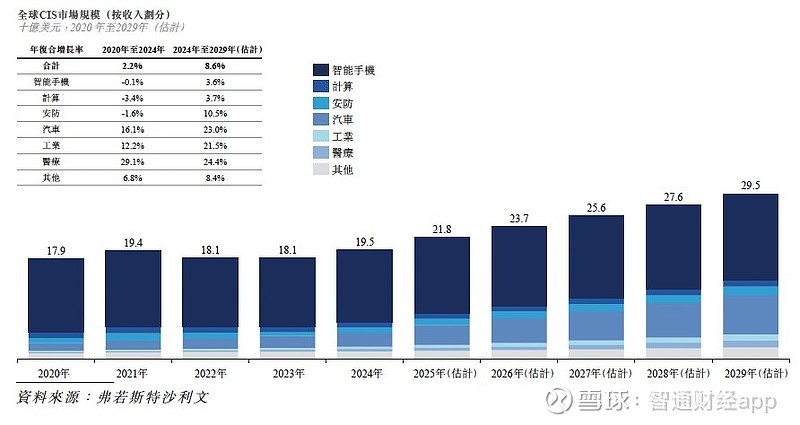 新股前瞻｜千亿芯片巨头新动作，豪威集团（603501.SH）港股上市能否带来更多想象力？ 作为国产高性能CIS领导者之一的 豪威集团 （603501.SH）$豪威集团(SH603501 ...