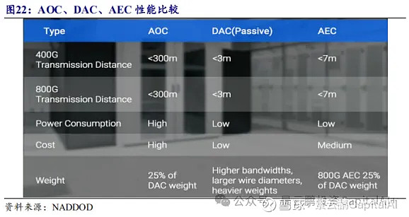 打破“光进铜退”误区：Blackwell-Rubin趋势下的「铜互连」中高成长 【前言】写两篇关于“光铜关系”的【听风】系列，本篇为第一篇。第二篇昨天已发雪球。此篇此前717已在发布，现在雪球 ...