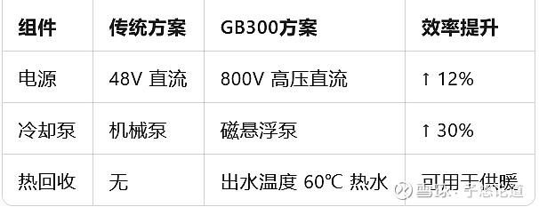 GB300 液冷技术分析 $淳中科技(SH603516)$ 本文源自naddod网站，本人仅作全文翻译。至于是否能看出用到柯基的设备，大家自行判断... - 雪球