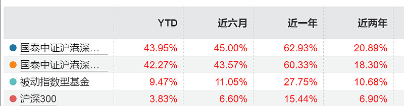 政策红利+行业拐点 创新药ETF（517110）5日领涨超6%！ 今日大盘集体走高，申万一级行业中，建筑建材、国防军工、通信、 医药生物 等领域领涨大盘。创新药板块开盘高走，截至目前涨近 ...
