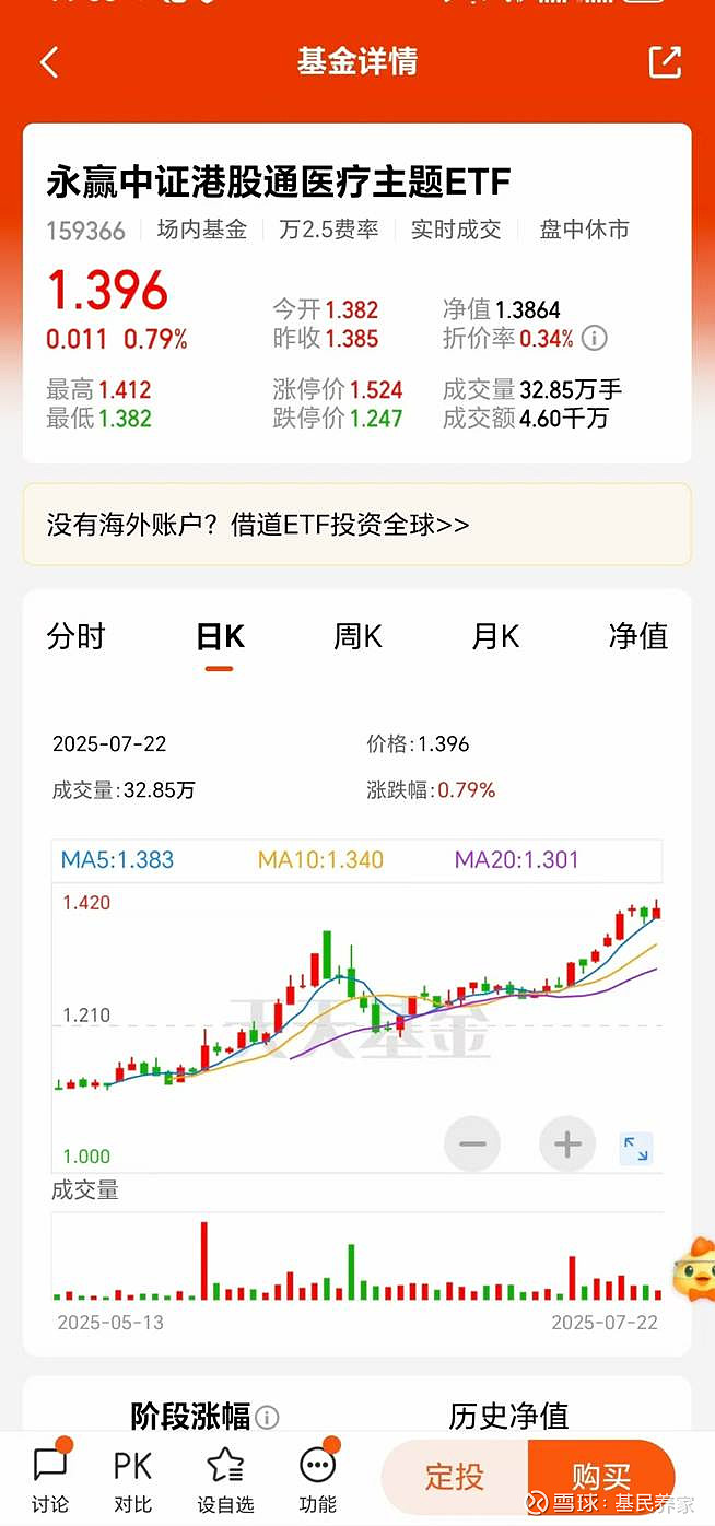 持续刷新历史高位，港股医疗开启新一轮上涨！ 再经过连续六个交易日的高速上行之后，昨日永赢中证 港股通医疗主题 ETF（$港股医疗ETF(SZ159366)$ ）跟随... - 雪球