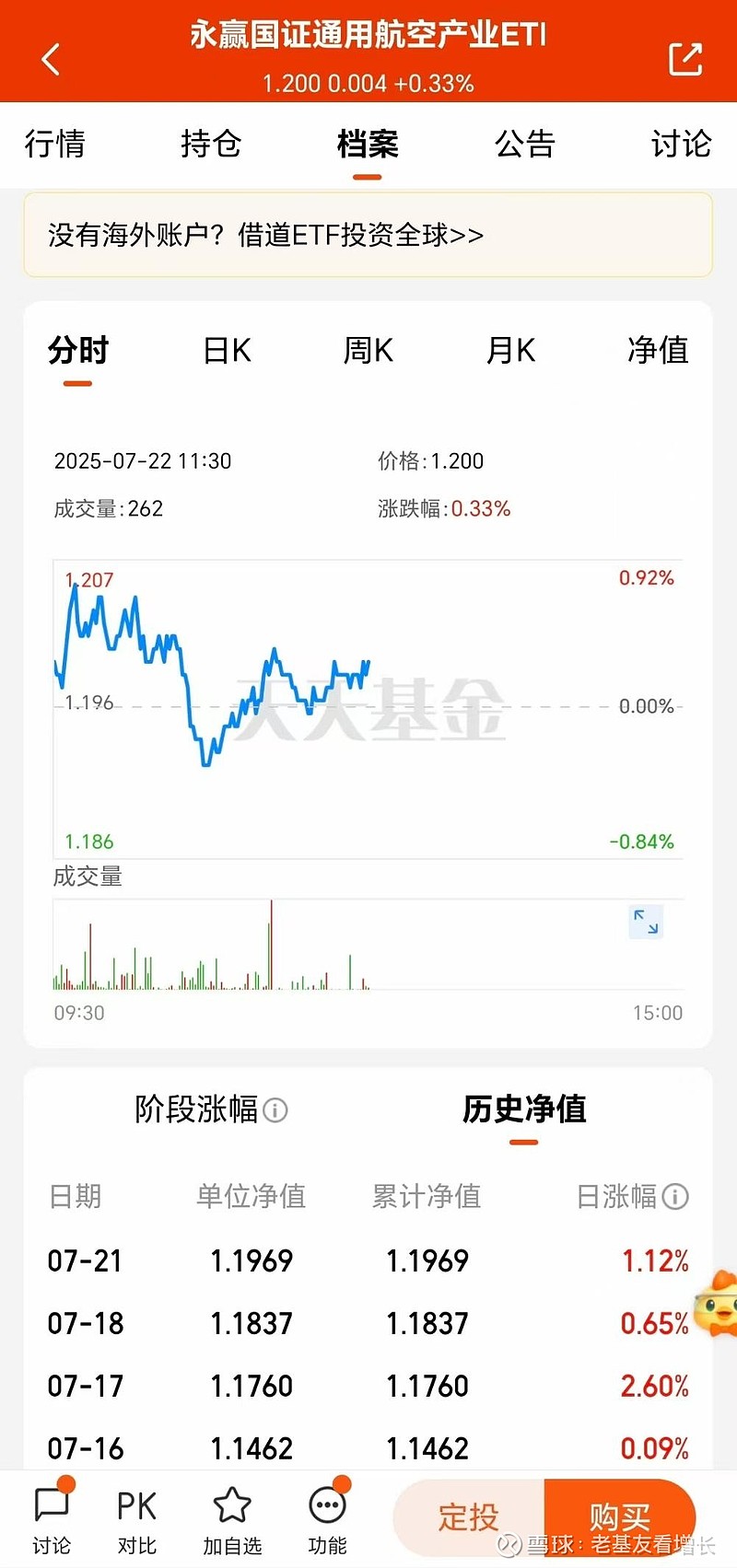 无人机+低空经济，全市场首支通用航空冲击5连涨！ 低空经济产业持续发酵，全市场首支且规模领先的$通用航空ETF(SZ159378)$ 和$永赢国证通用航空产业ETF发起联... - 雪球