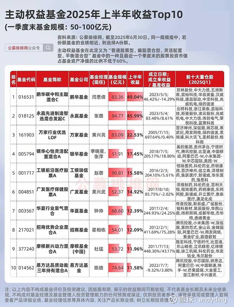 $比亚迪(SZ002594)$ 不知数据准不准确， 比亚迪 从没出现在公‘墓"前十。 - 雪球