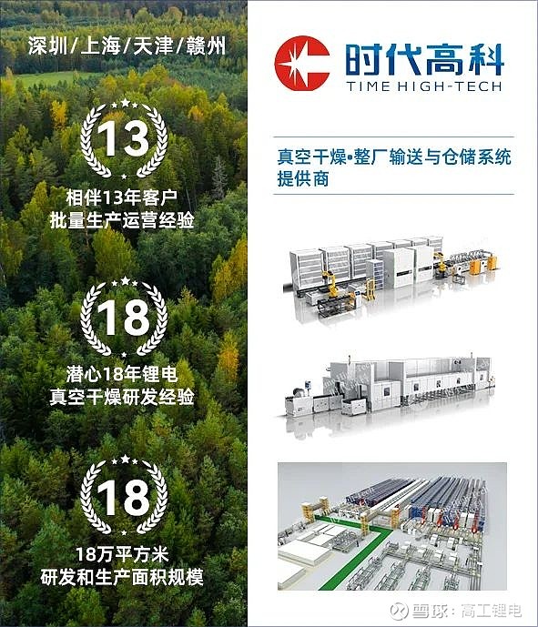 蜂巢能源Q4试产2.3GWh半固态电池 摘要 率先跨过固态电池GWh级量产的关键门槛。 蜂巢能源董事长杨红新今日透露，2025年四季度将在量产线试生产半固态电池... - 雪球