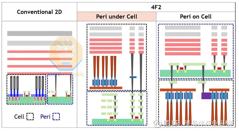 VLSI 2025最详细论文解读，来了！ 本文由半导体产业纵横（ID：ICVIEWS）编译自semianalysis芯片巨头，各展神通。近日 ...