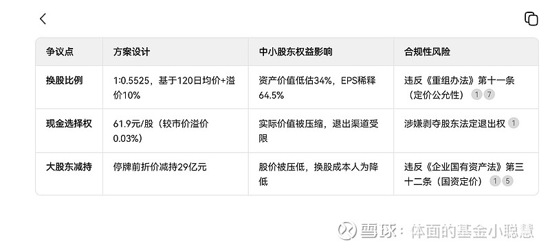 中科曙光（603019）与海光信息（688041）的换股吸收合并方案是否损害中小股东权益deepseek是这么说的 中科曙光 （603019）与 海光信息 （688041）的换股吸收合并方案 ...