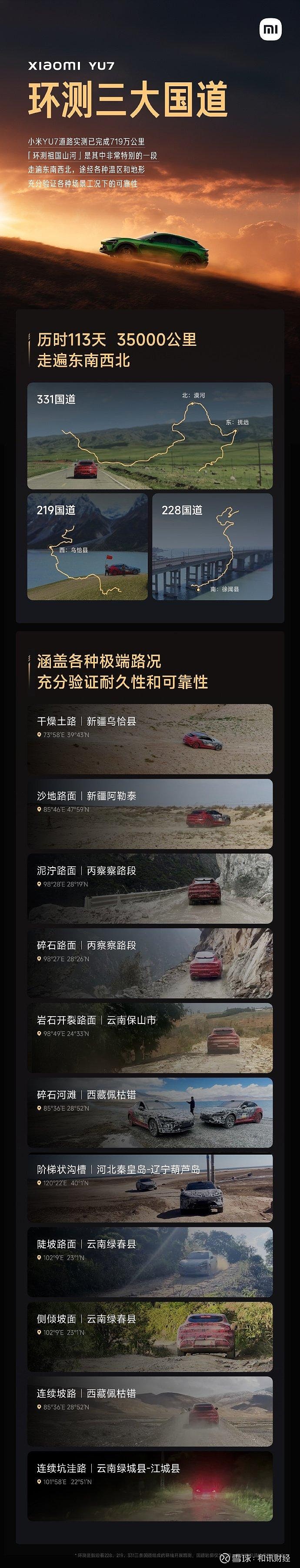 小米汽车：小米YU7几乎测遍全国的烂路！贯穿G228、G219、G331三条国道，覆盖各种温区、地形和复杂路况 7月24日消息，今日， 小米 汽车官方微博发文表示， 小米YU7路测团队，刚刚 ...