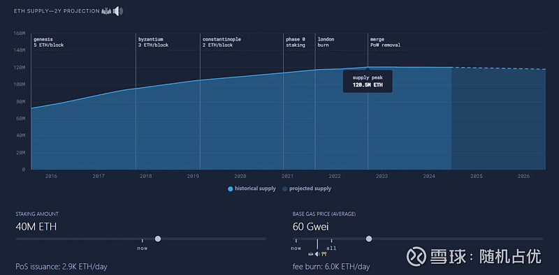 PoS与ETH经济学简介 ETH是什么这里就不再科普了，本文重点介绍 ETH 的 PoS（权益证明机制）以及 ETH 代币经济学设计，这两者从 ...