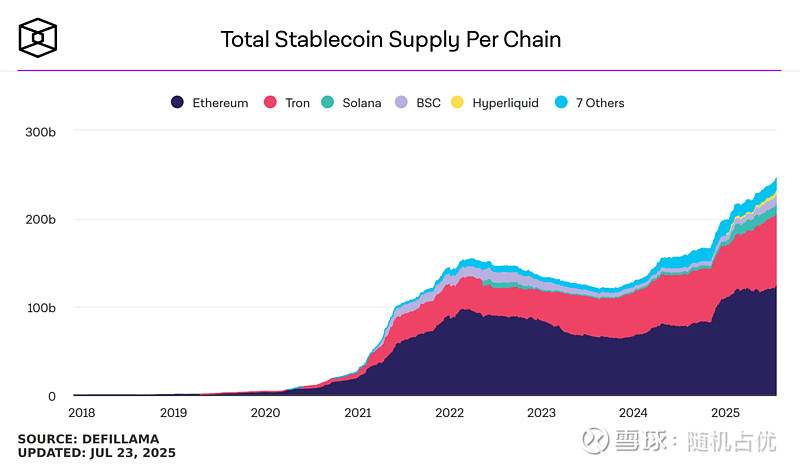 PoS与ETH经济学简介 ETH是什么这里就不再科普了，本文重点介绍 ETH 的 PoS（权益证明机制）以及 ETH 代币经济学设计，这两者从 ...