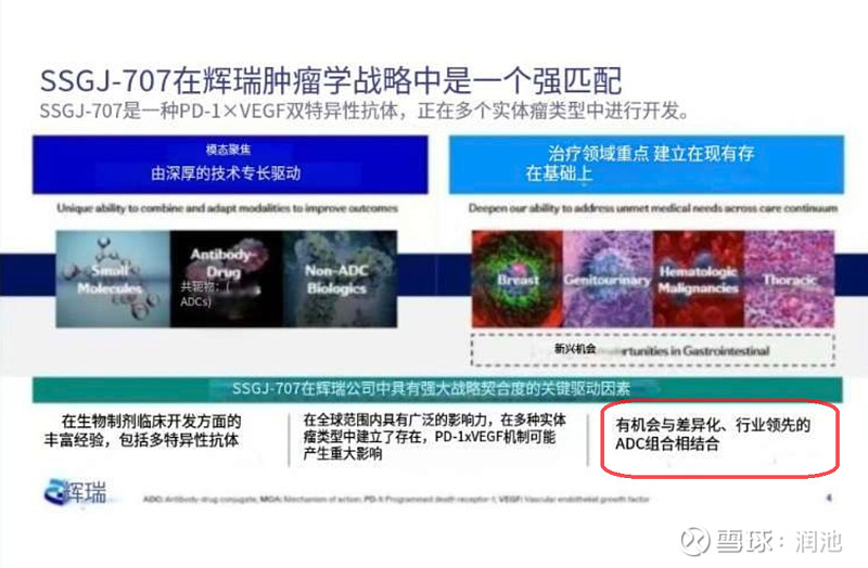 “辉瑞-三生”电话会，辉瑞站台“PD-1/VEGF+ADC”联合疗法，RC148进度重回一线 $荣昌生物(09995)$ $荣昌生物 ...