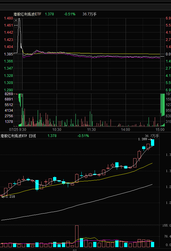 #观察#QDII#ETF#优秀的ETF并不多。 本文观点仅供参考，不构成交易建议。这是7月的第四周，在众多的QDII中（158个ETF）仅找到符合下面条件的ETF，这四... - 雪球