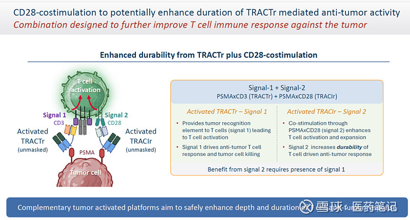 Janux研发日：全面布局前抗体实体瘤TCE Armstrong 2025年7月24日， Janux Therapeutics 举办研发日活动 ...