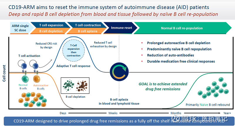 Janux研发日：全面布局前抗体实体瘤TCE Armstrong 2025年7月24日， Janux Therapeutics 举办研发日活动 ...
