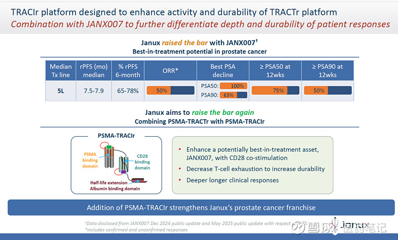 Janux研发日：全面布局前抗体实体瘤TCE Armstrong 2025年7月24日， Janux Therapeutics 举办研发日活动 ...