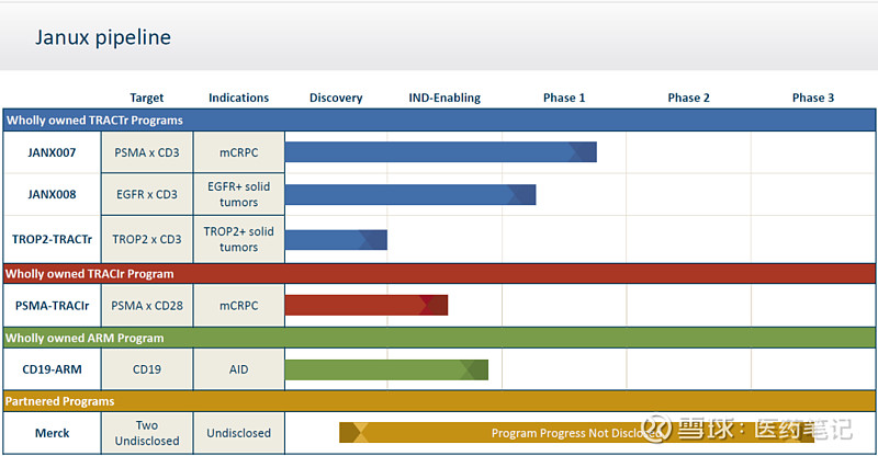 Janux研发日：全面布局前抗体实体瘤TCE Armstrong 2025年7月24日， Janux Therapeutics 举办研发日活动 ...