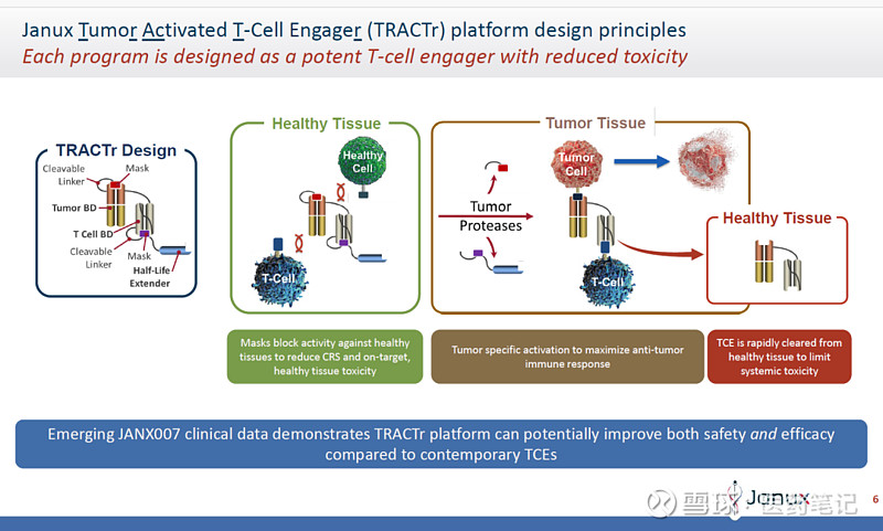 Janux研发日：全面布局前抗体实体瘤TCE Armstrong 2025年7月24日， Janux Therapeutics 举办研发日活动 ...