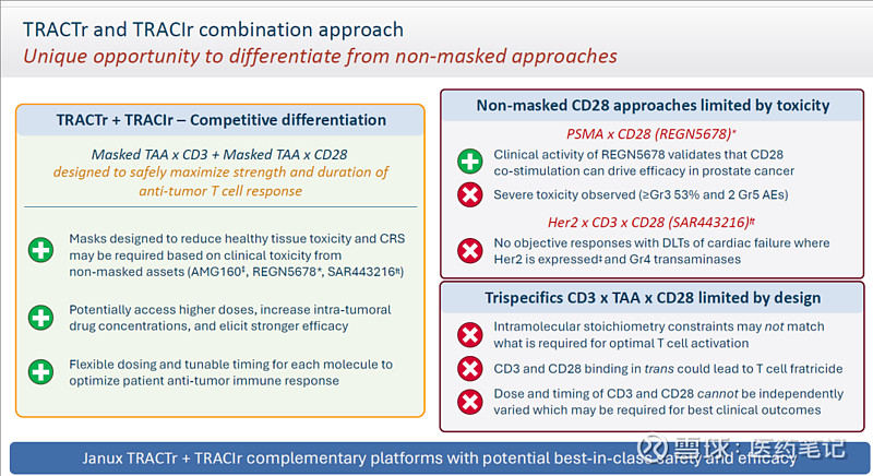 Janux研发日：全面布局前抗体实体瘤TCE Armstrong 2025年7月24日， Janux Therapeutics 举办研发日活动 ...