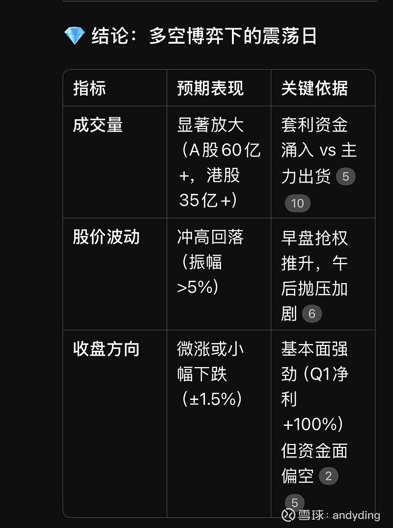 $比亚迪(SZ002594)$ $比亚迪股份(01211)$ 想起一个有趣的问题，在 比亚迪 目前基本面的情况下，面对比... - 雪球