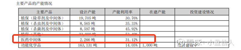 创海遗珠——联化科技创新药业务探寻 $联化科技(SZ002250)$ $创新药(BK2526)$ 最近一两个月以来，创新药板块走出了几波 ...