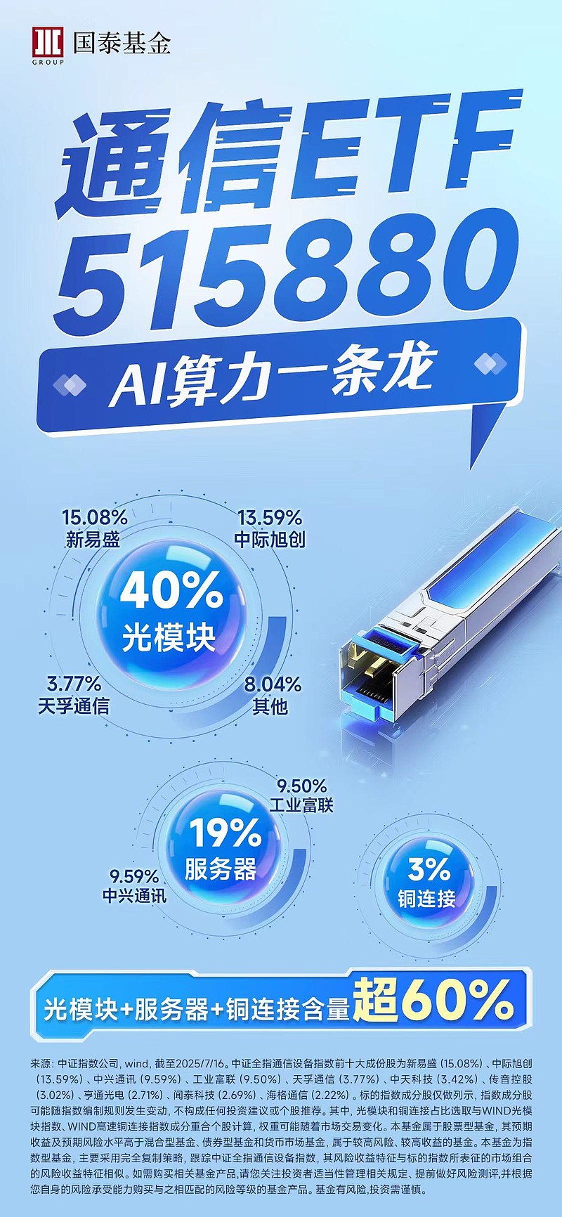 OpenAI计划推出GPT-5， “光模块ETF”——通信ETF（515880）盘中涨超2%！ 消息面，OpenAI计划2025年8月初发布GPT-5模型，首发包含mini和仅限API调用的 ...