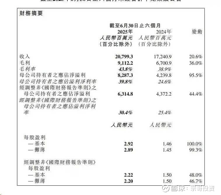 霸气五连阳，全市场CXO含量最高的港股医疗ETF（159366）再创新高！ 医药板块的暖意正从创新药向产业链上下游扩散。7月28日， 药明康德 (603259.SH)发布半年报，公司上半年实现 ...